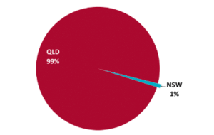 Lychees' Production in Australia (2019) - Orchard Tech